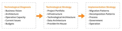 From Monolithic Architecture To Microservices Part3 Ensitech