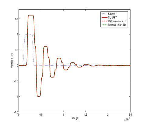 Output Port Voltage The Dotted Line Shows The Voltage Source The Download Scientific Diagram