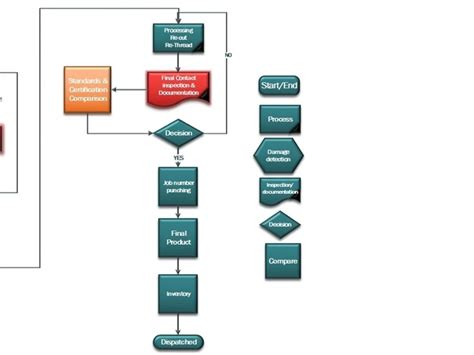 Microsoft Viso Schematics And Flowcharts Upwork