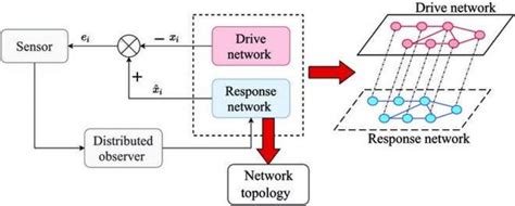 Huazhong University Unveils Breakthrough In Rapid Topology Identification