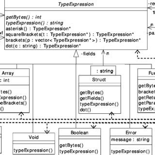 20 Programming Uml Diagram ElinoreZain