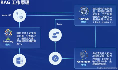 书生大模型实战营l1g4000 internlm llamaindex rag 实践 硅基流动统一登陆 csdn博客