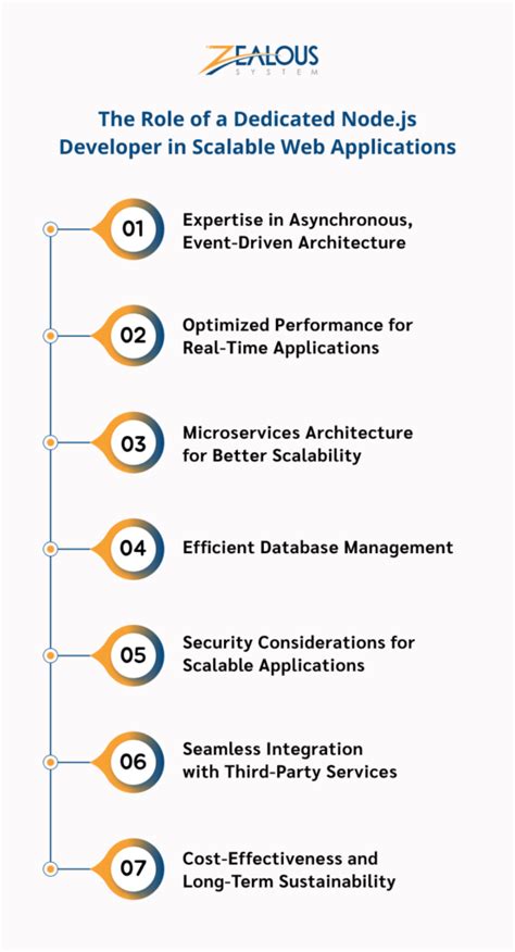 Why Hiring A Dedicated Nodejs Developer Is Essential For Scalable Web Applications
