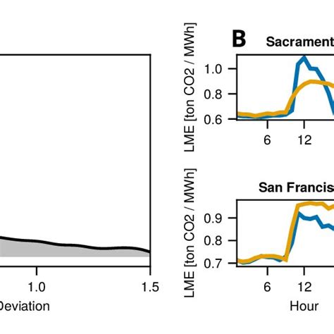 Panel A Distribution Of Root Mean Squared Rms Deviation Between Download Scientific Diagram