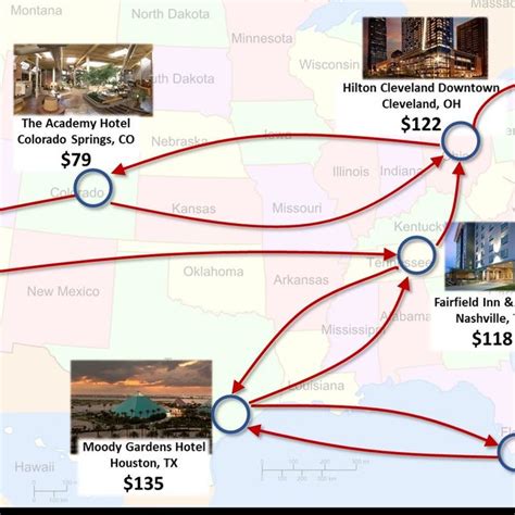 3 Directed Edge Weighted Graph 4 Directed Node Weighted Graph