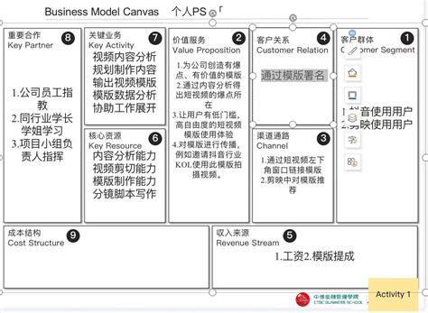服装企业商业画布 服装商业画布图 第10页 大山谷图库