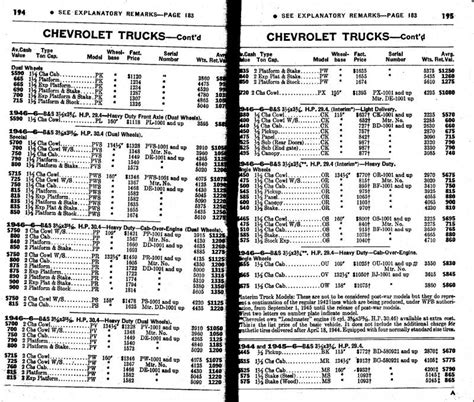 Chevy Silverado Vin Number Decoding Bettaarticle