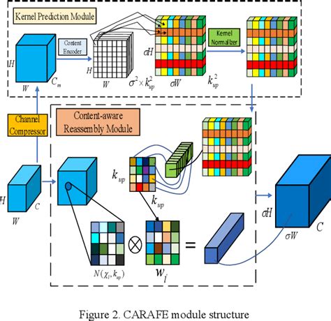Figure 2 From Pcb Surface Defect Detection Based On Improved Yolov7