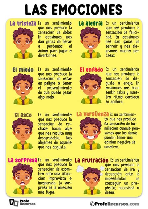 Que Son Las Emociones Las Emociones Para Niños Emociones