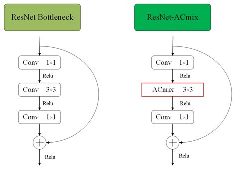 Underwater Target Detection Based On Improved Yolov7