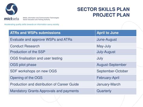 Ppt Welcome To The Mict Seta Skills Development Forum 12 June 2013