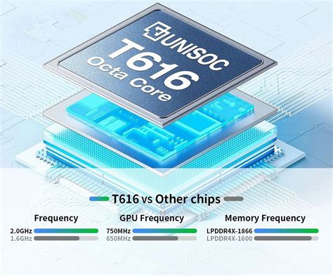 Teclast M Pro Unisoc T Gb Gb Expansion Ram Gb Rom Us