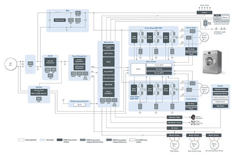 Washing Machine Home Appliances Consumer Electronics Solution ROHM Semiconductor ROHM