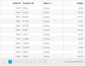 Data Adaptor In Aspnet Mvc Grid Control Syncfusion