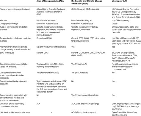 examples of web based gis interfaces that embed sdm tools download