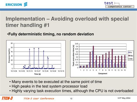 Ppt Simulation And Load Testing With Ttcn 3 Mobile Node Emulator Powerpoint Presentation Id