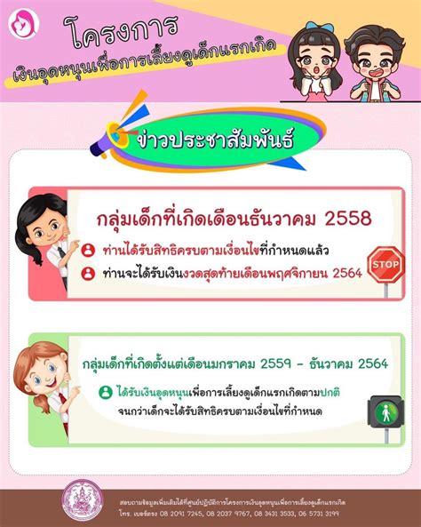 ข่าวประชาสัมพันธ์ โครงการเงินอุดหนุนเพื่อการเลี้ยงดูเด็กแรกเกิด อ วังน้ำเขียว จ นครราชสีมา 30370