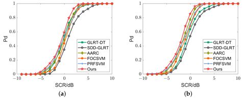 Polarimetric Range Extended Target Detection Via Adaptive Range