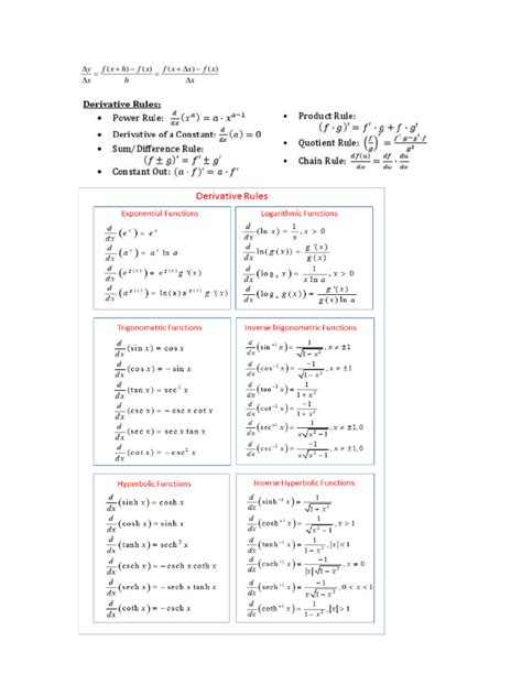 Cal Cheat Sheet Pdf