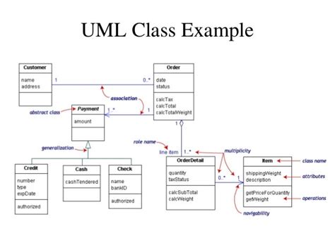 Cs 1023 Lec 10 Uml Week 3