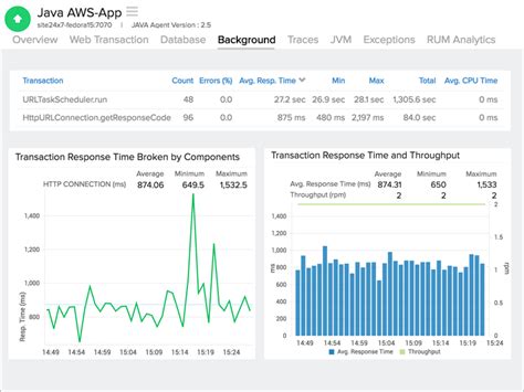 Java Application Monitoring Site24x7