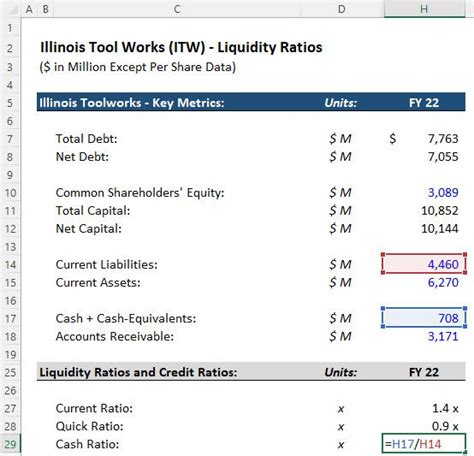Liquidity Ratios Definition Excel Examples And Meaning
