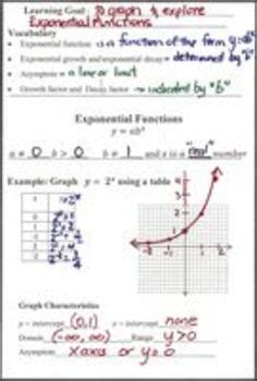 Exponential Functions Lesson And By Imagine You Love Algebra