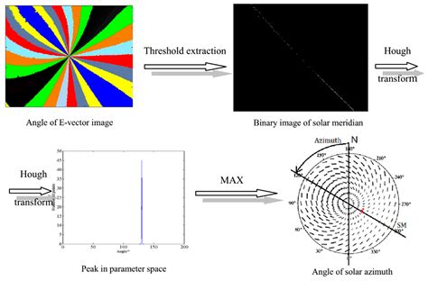 Real Time Imaging Orientation Determination System To Verify Imaging