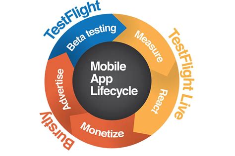 Apple Buys Maker Of The IOS Testing Platform TestFlight The Verge