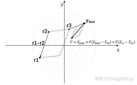 智能优化算法 差分进化算法 知乎