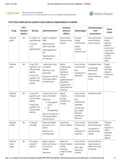 First Line Medications Used To Treat Tobacco Dependence Uptodate