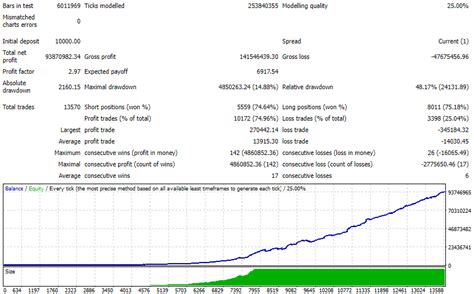 Godzillas Buy Trading Robot Expert Advisor For Metatrader 4