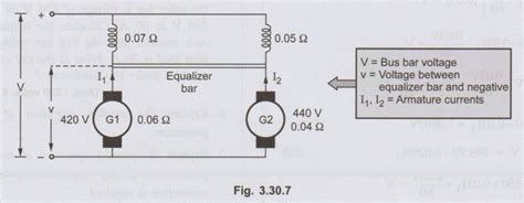 Necessity Of Parallel Operation Of Generators Dc Generators