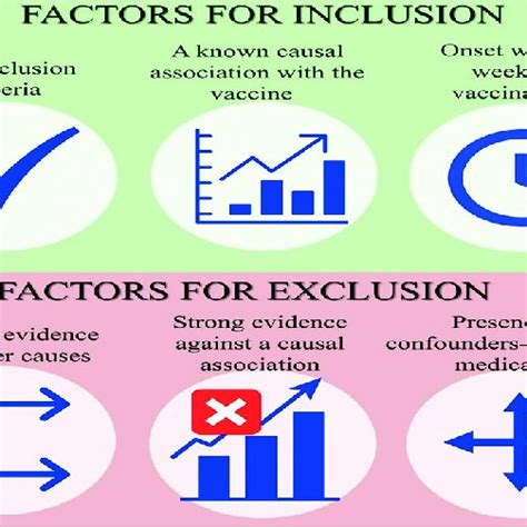 Factors Taken Into Consideration For Causality Assessment Download Scientific Diagram