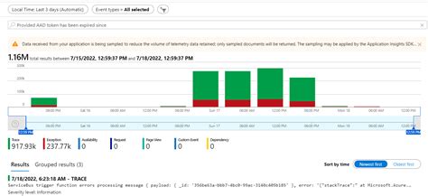 Cosmosdb With Managed Identity Provided Aad Token Has Been Expired · Issue 22620 · Azure