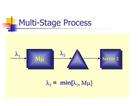 Operations Analysis Queuing Systems Massachusetts Institute Of