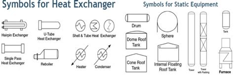 What Is Pandid And How To Read The Pandid Instrumentation And Control