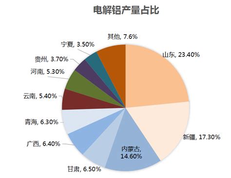 内蒙古要涨电价？电解铝企业：我们不在乎！ 东方财富网