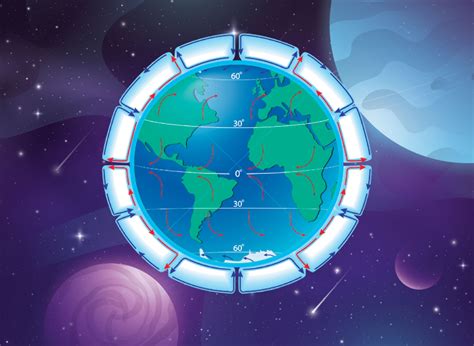 როგორ კეთდება ამინდის პროგნოზი