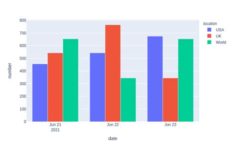 Plotting With Pandas Groupby In Python Multiple Plots Stack Overflow