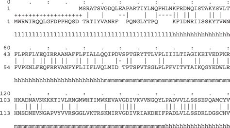 Figure 1 From Dynamic Use Of Multiple Parameter Sets In Sequence Alignment Semantic Scholar