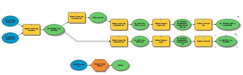 Arcgis Desktop With Modelbuilder How To Iterate Field Value So Final