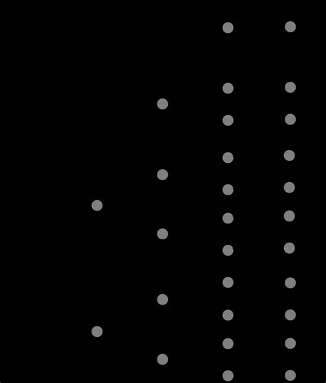 1 Example Of Stochastic Tree Representation Used To Model The