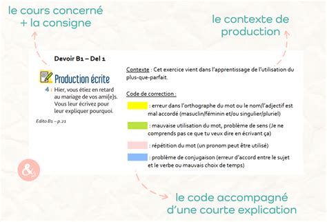 Pourquoi Et Comment Se Créer Un Code De Correction Clic And Déclics