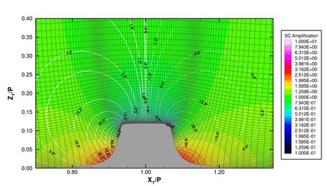 a visualization of the action of the schwarz christoffel transformation