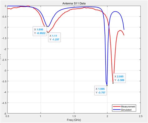 从单元到阵列——利用matlab进行天线和天线阵原型设计 Matlab And Simulink