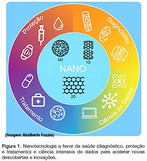 Nanotecnologia Em Eletronica