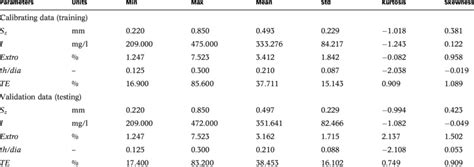 Calibrating And Validation Data Download Scientific Diagram