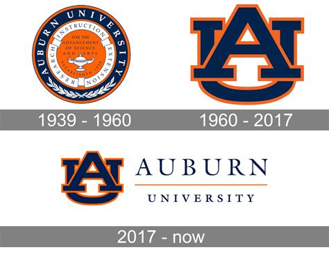 Auburn University Logo Png