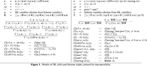 Operational Semantics Semantic Scholar